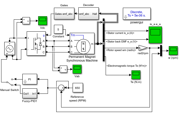 Viski Oturma Odas G lmek Brushless Dc Motor Simulink Prefabrikevfiyati